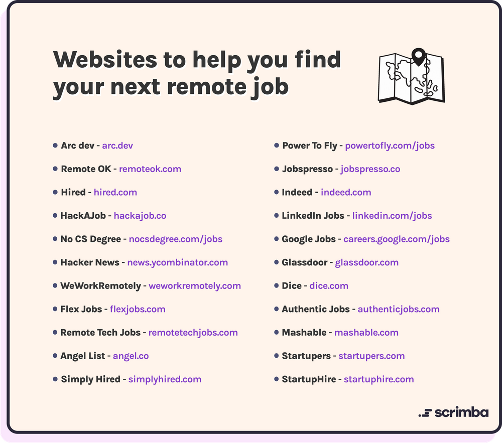 Can a Junior Web Developer Work Remote?